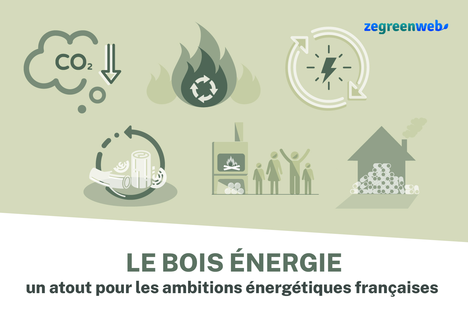 [Infographie] Le bois énergie, un atout pour les ambitions énergétiques ...
